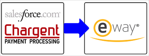 eWAY and Salesforce - Chargent by AppFrontier