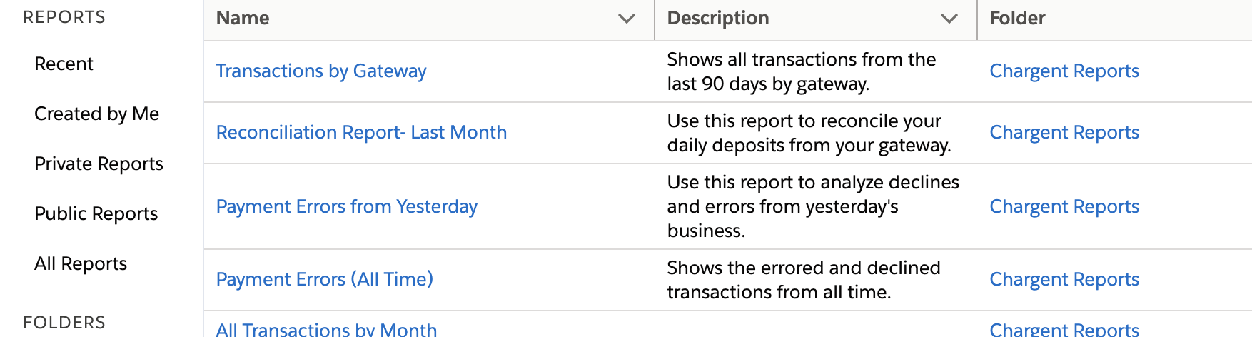 Chargent Reports and Dashboards - Chargent by AppFrontier