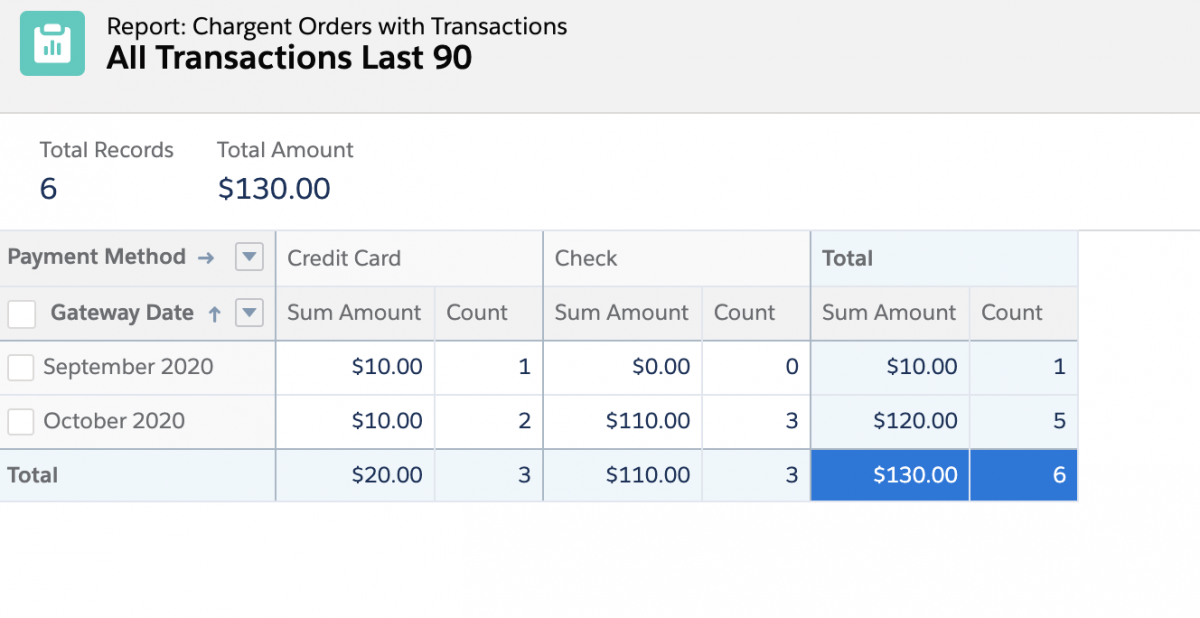 Chargent Reports and Dashboards - Chargent by AppFrontier