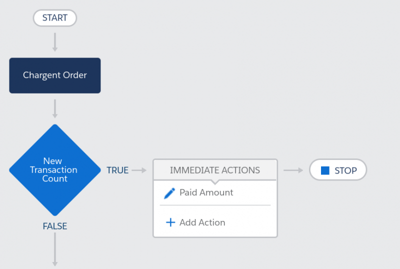 Automating Chargent With Process Builder - Chargent by AppFrontier
