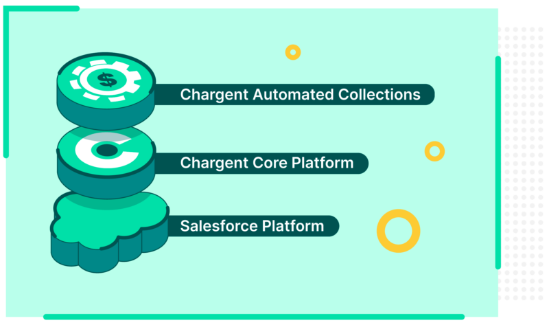 Automated Collections: Payment Recovery - Chargent by AppFrontier