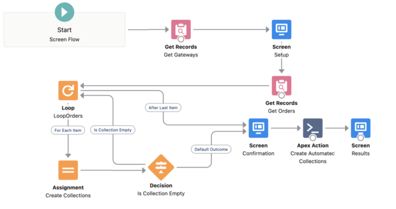 Customizing Automated Collections - Chargent by AppFrontier