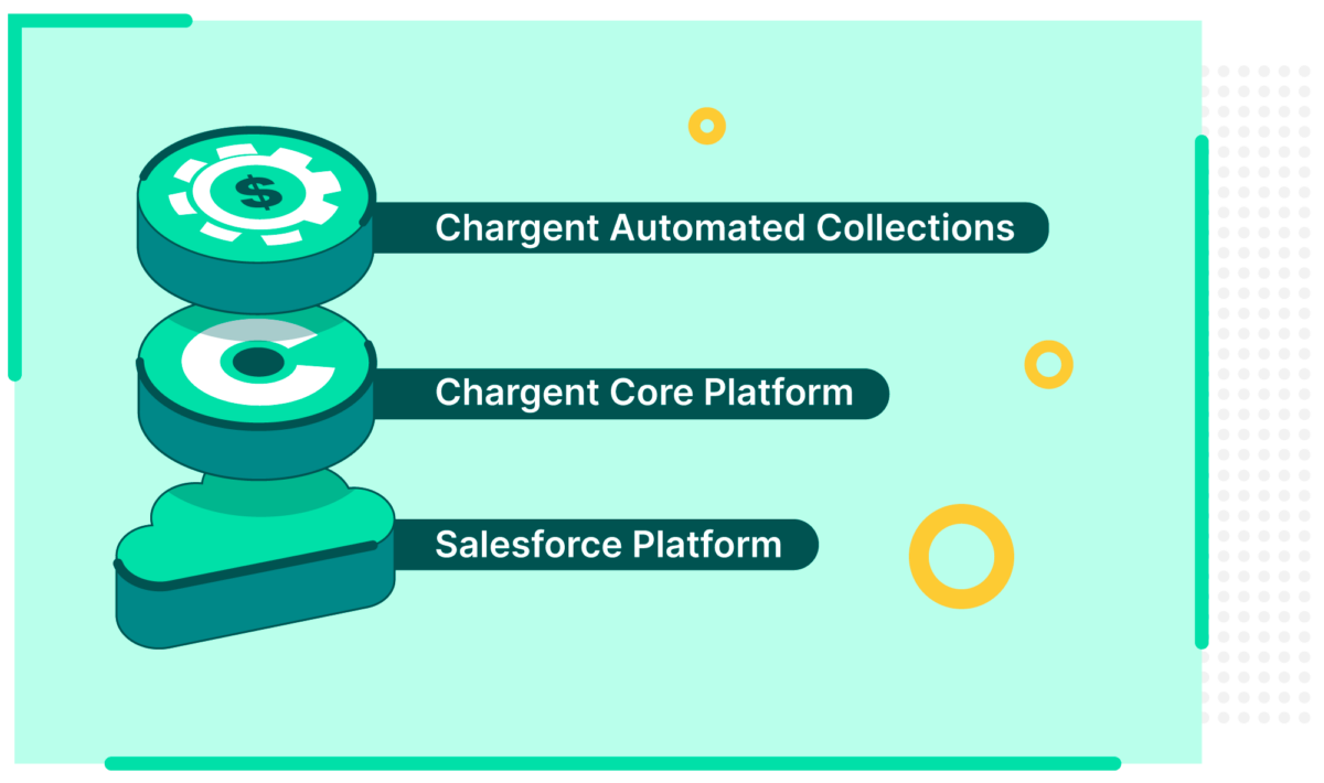 Automated Collections: Payment Recovery - Chargent by AppFrontier