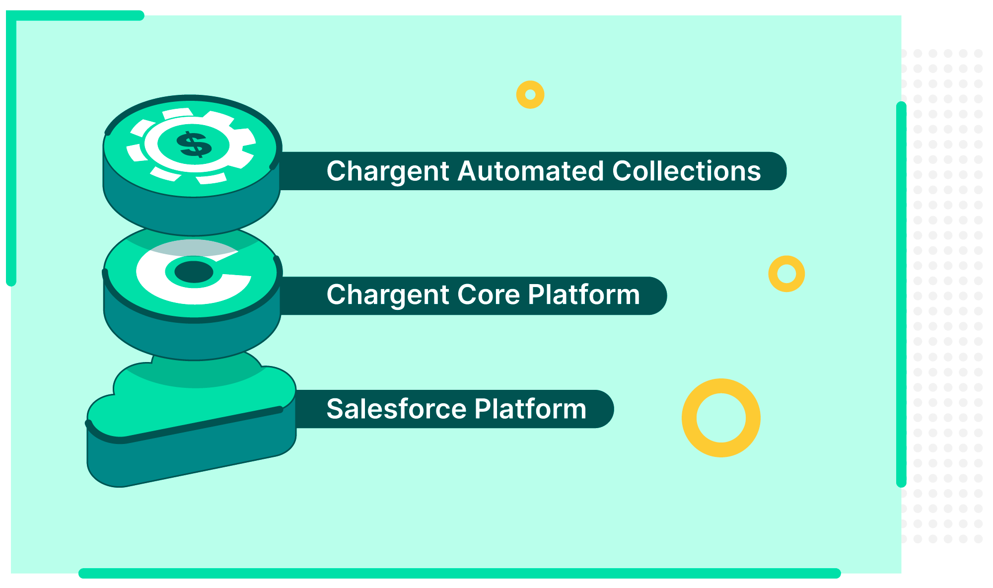 Automated Collections: Payment Recovery - Chargent by AppFrontier