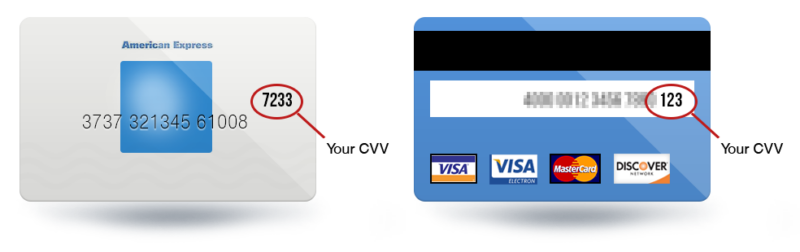 Understanding Credit Card Payments - Chargent by AppFrontier
