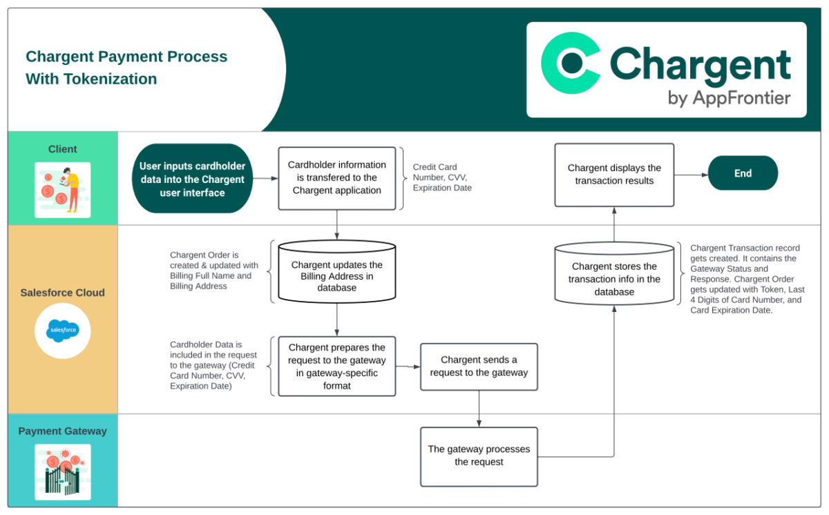 Understanding Chargent Architecture - Chargent by AppFrontier